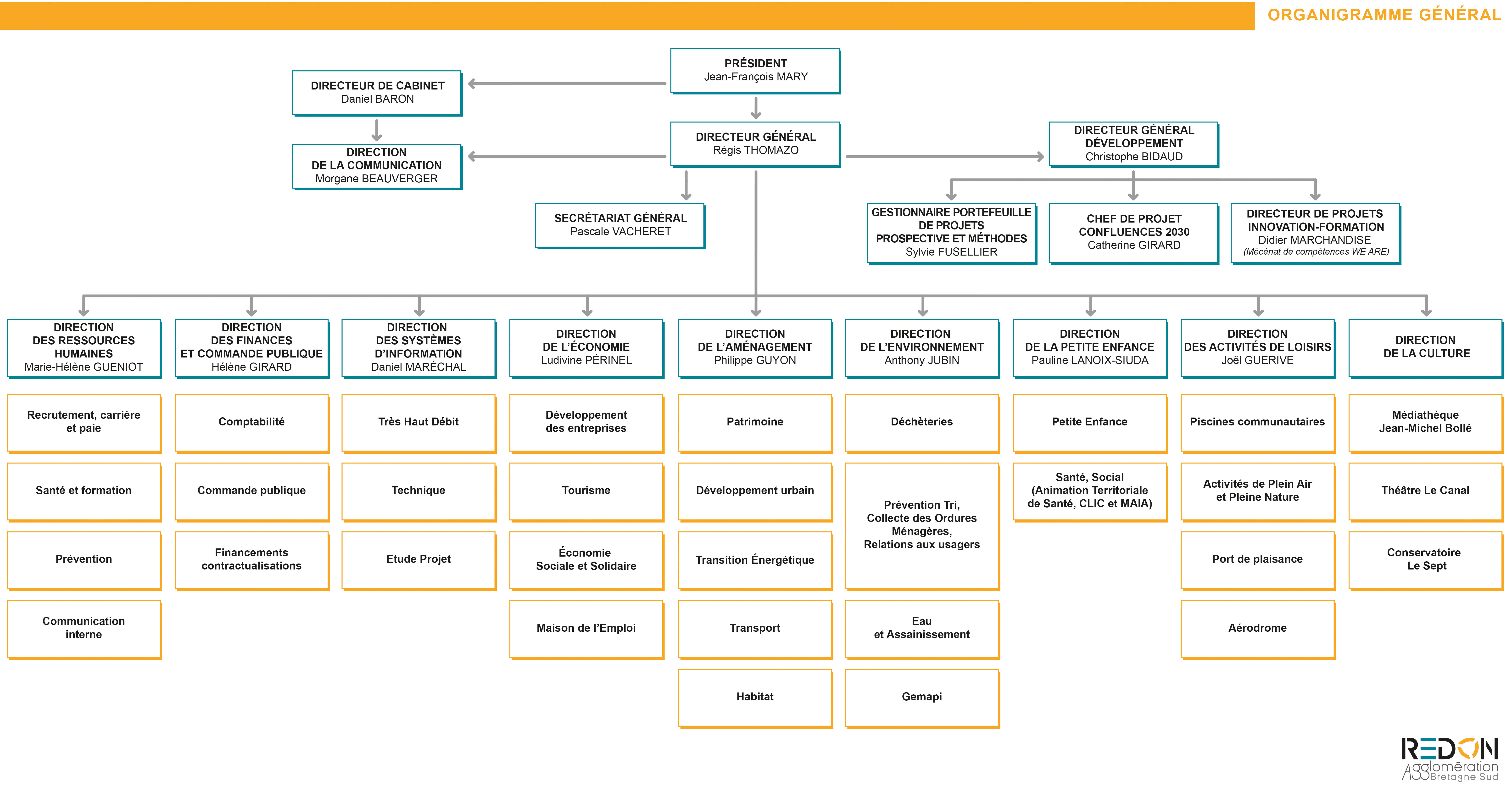 Services et agents | Redon Agglomération